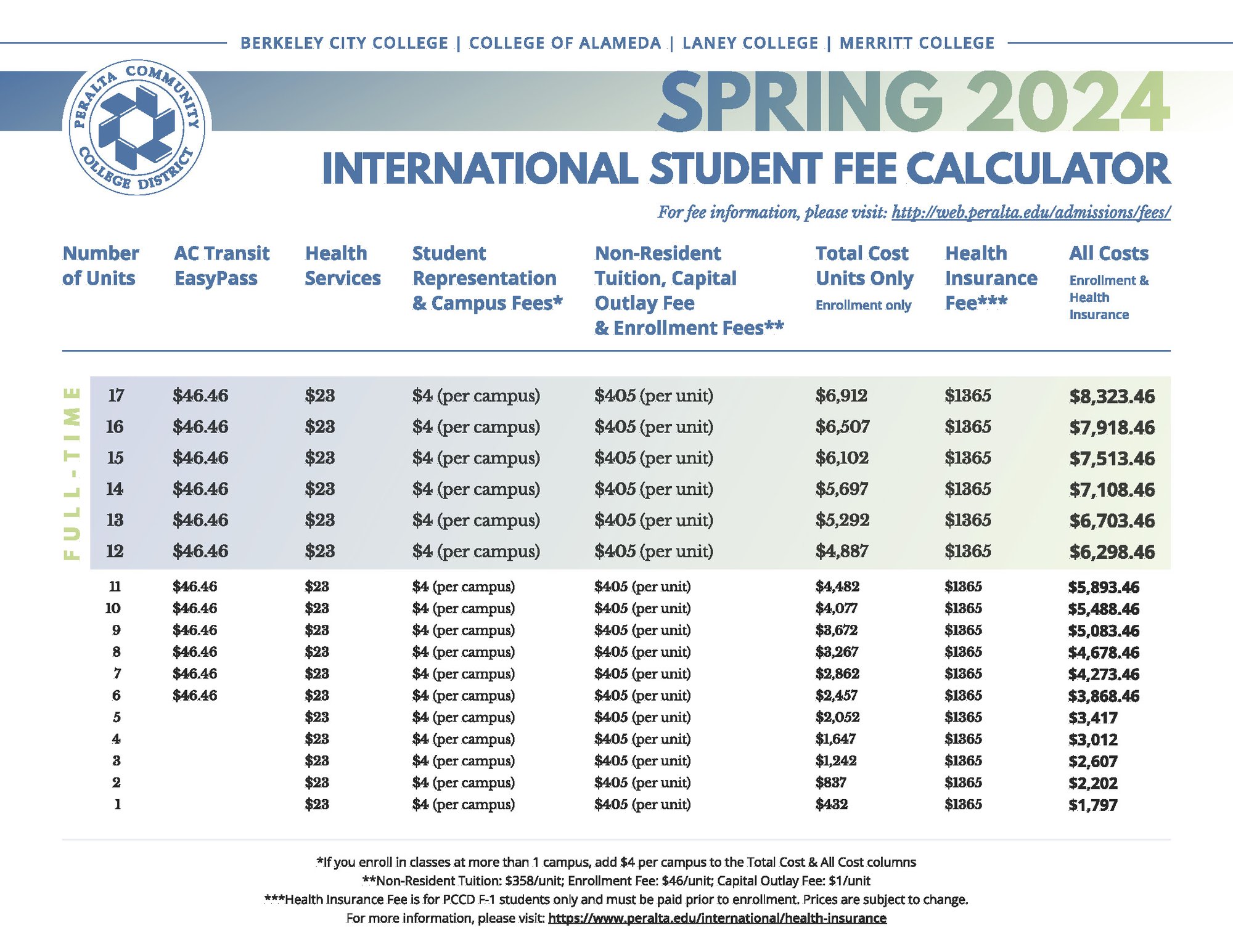 Tuition and Fees